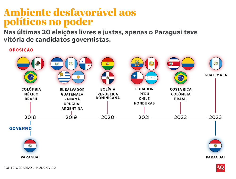 Um cenário (relativamente) otimista para a América Latina Um cenário (relativamente) otimista para a América Latina