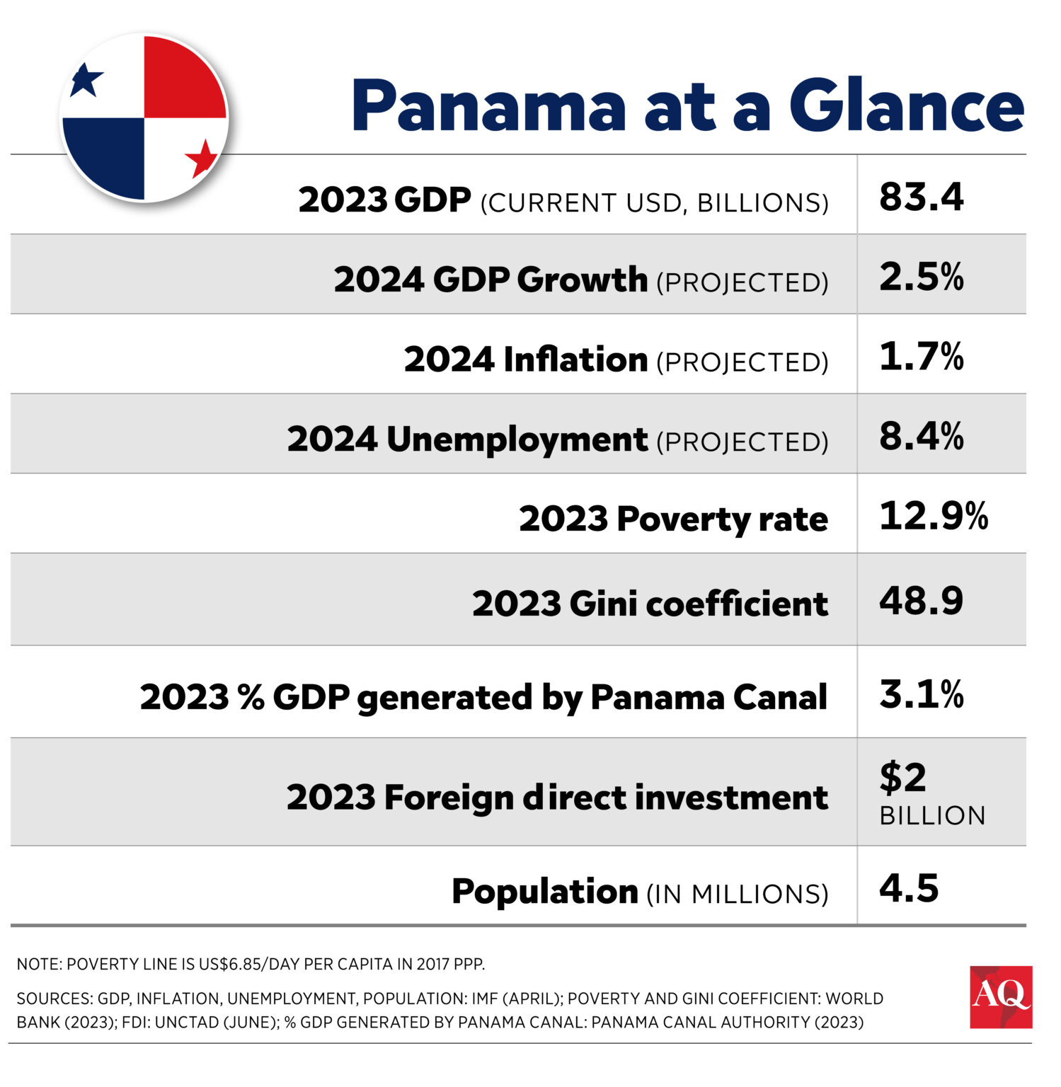 Panama’s New President Signals an Ambitious Agenda